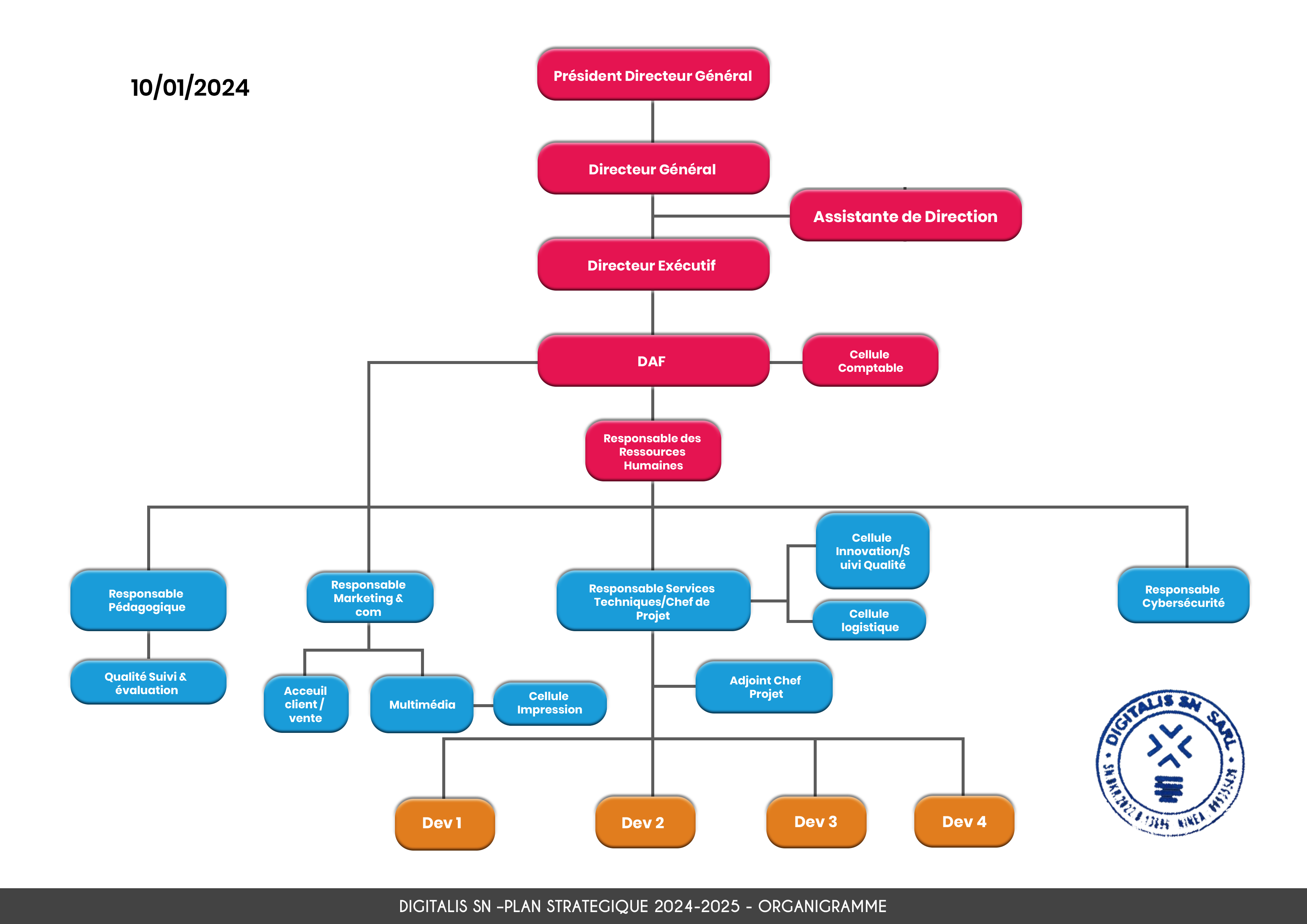 A propos - DIGITALIS SN